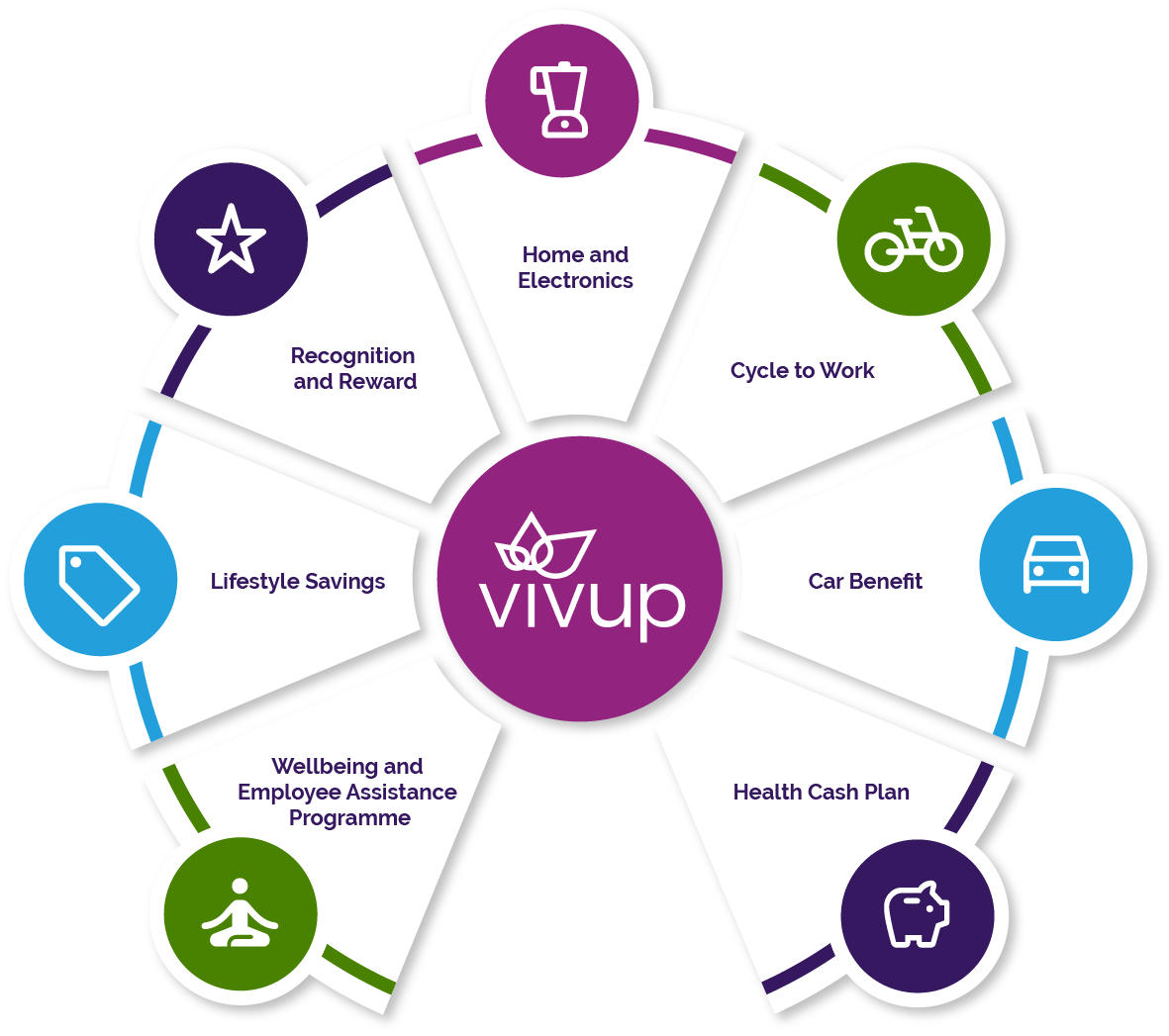 Vivup | Solutions
